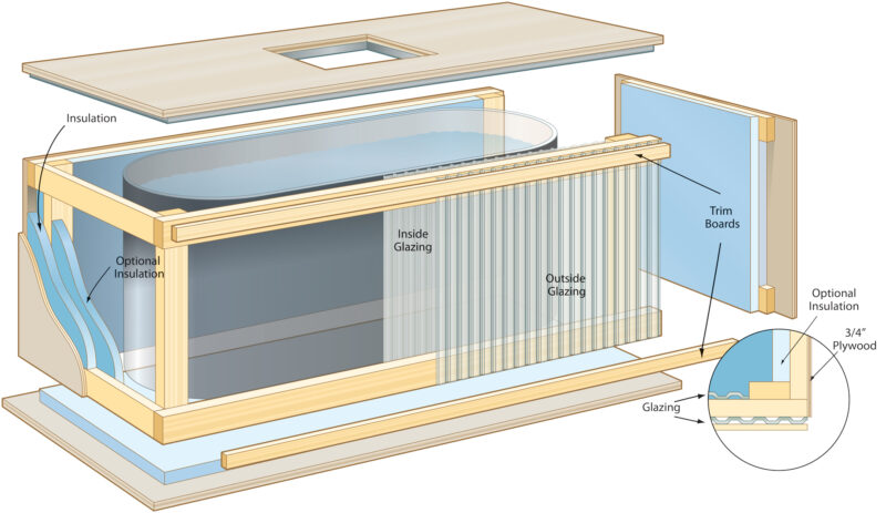 DIY Insulated Stock Tank – Mother Earth News